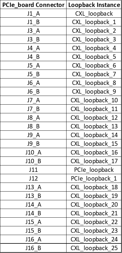 Post-Layout Verification of PCIe 5.0 Allegro Board - MATLAB & Simulink
