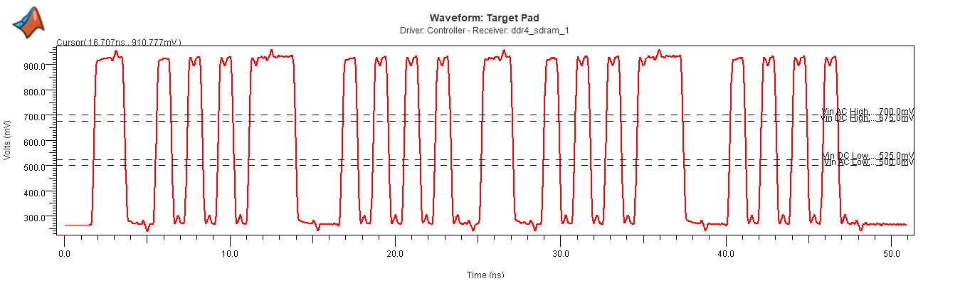 DDRx Timing and Waveform Mask Analysis - MATLAB & Simulink