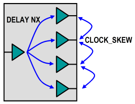 DDRx Timing and Waveform Mask Analysis - MATLAB & Simulink