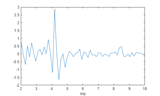 Complex Cepstrum - Fundamental Frequency Estimation - MATLAB & Simulink