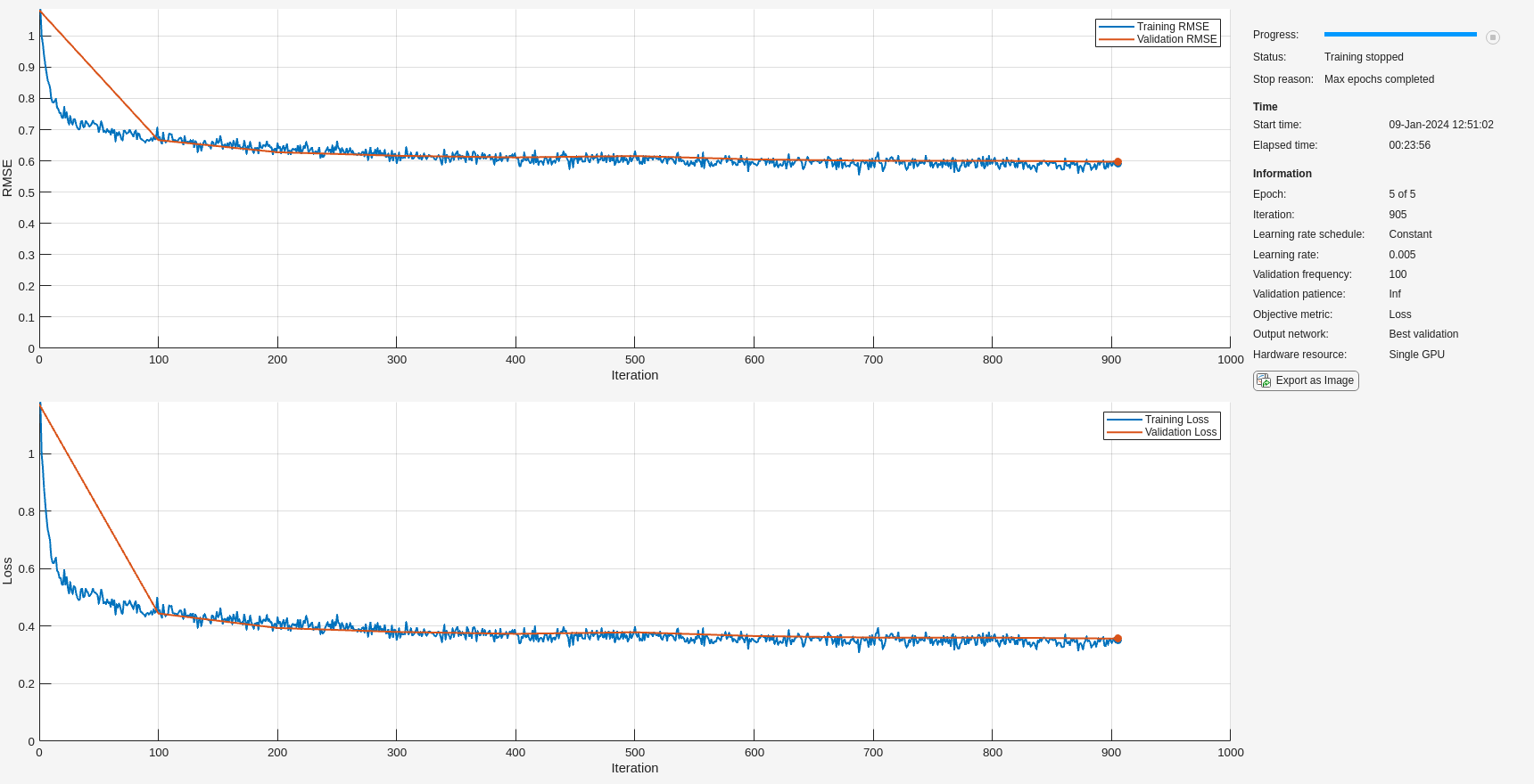 Denoise EEG Signals Using Differentiable Signal Processing Layers