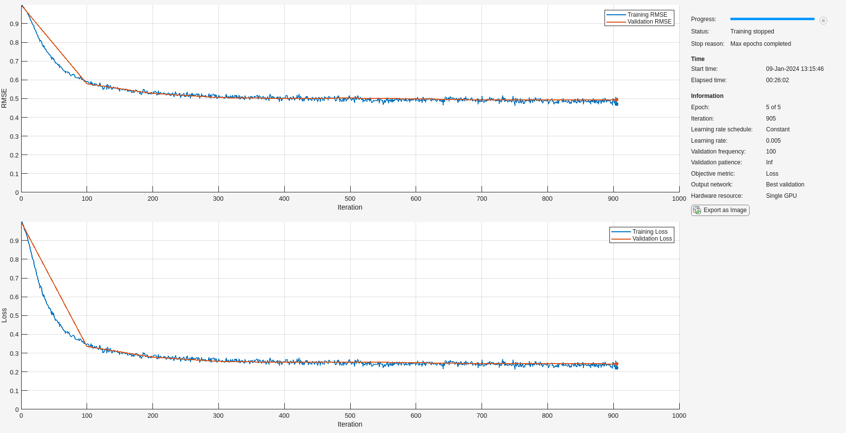 Denoise EEG Signals Using Differentiable Signal Processing Layers