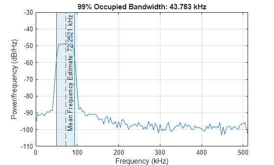 Signalfrequencyfeatureextractor Streamline Signal Frequency Feature Extraction Matlab
