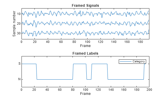 framelbl - Partition label sequence into frames - MATLAB