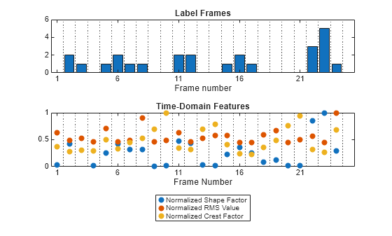 framelbl - Partition label sequence into frames - MATLAB