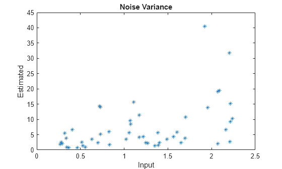 aryule - Autoregressive all-pole model parameters — Yule-Walker method ...