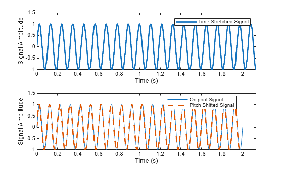 istft - Inverse short-time Fourier transform - MATLAB