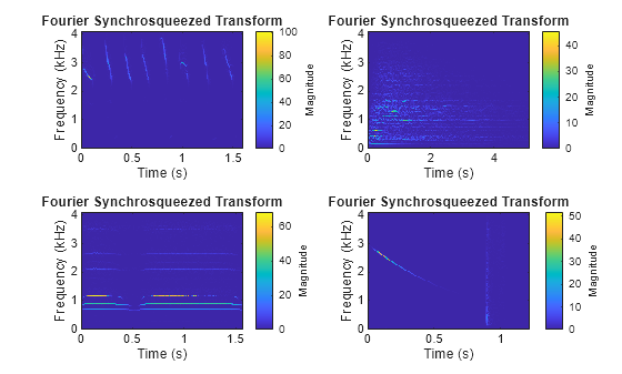 Readall Read All Signals From Datastore Matlab