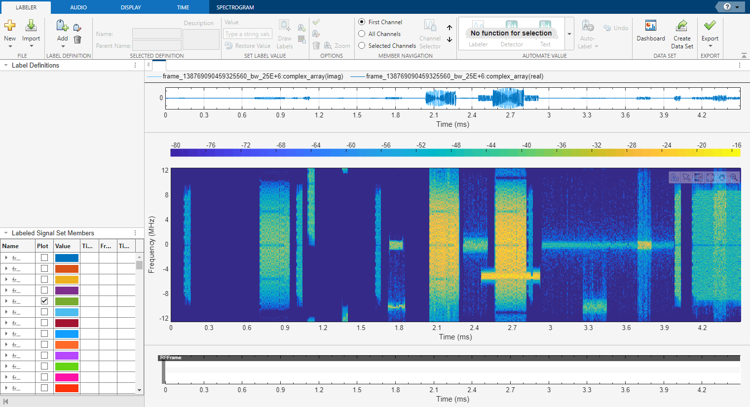 Export Labeled Data From Signal Labeler For Ai Based Spectrum Sensing Applications Matlab