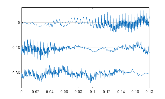 strips - Strip plot - MATLAB