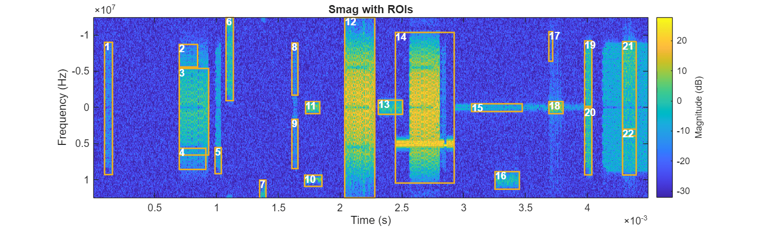 Automated Labeling Of Time Frequency Regions For Ai Based Spectrum Sensing Applications Matlab