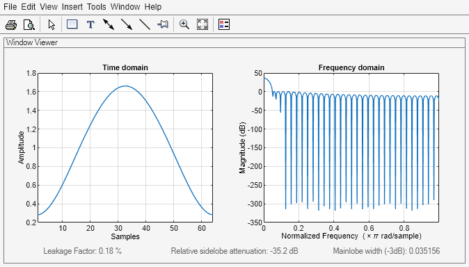 taylorwin - Taylor window - MATLAB