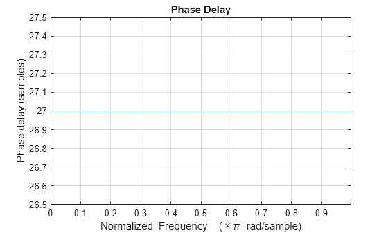 phasedelay