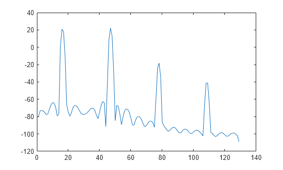 scalarFeatureOptions - Store information for converting feature vectors to scalar values - MATLAB