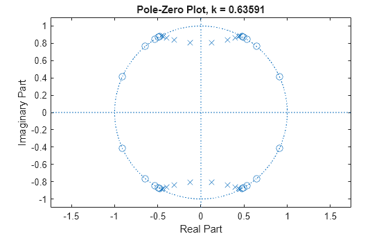 ctf2zp - Convert cascaded transfer functions to zero-pole-gain form - MATLAB