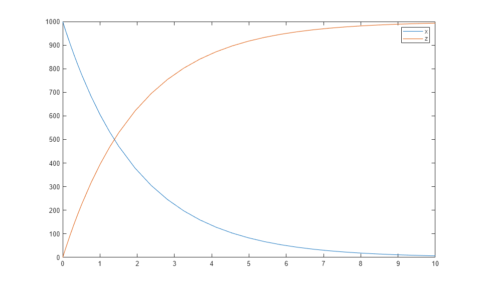 Sample error based on error model and add noise to input data - MATLAB ...