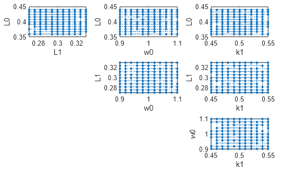 plot - Plot means and standard deviations of elementary effects - MATLAB
