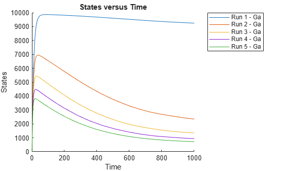Perform A Parameter Scan Matlab And Simulink 5207