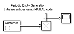 Generating and Initializing Entities - MATLAB & Simulink