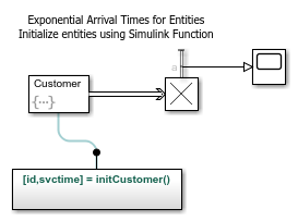 Generating and Initializing Entities - MATLAB & Simulink