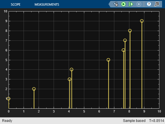 Generating and Initializing Entities - MATLAB & Simulink