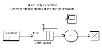 Generating and Initializing Entities - MATLAB & Simulink