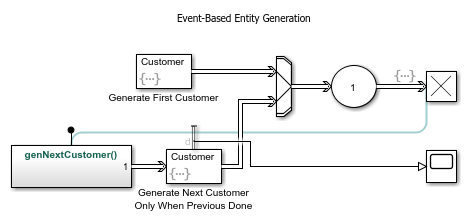 Generating and Initializing Entities - MATLAB & Simulink