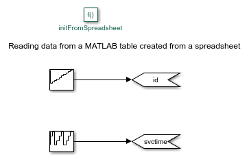 Generating and Initializing Entities - MATLAB & Simulink