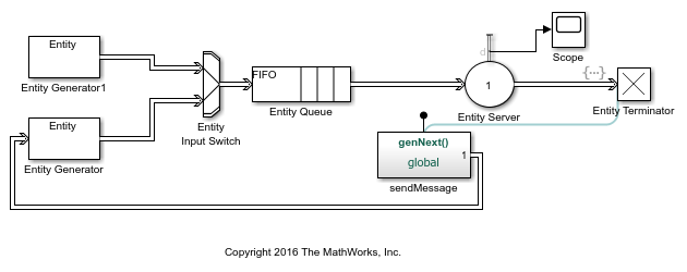 A Simple Example Of Event Based Entity Generation Matlab And Simulink