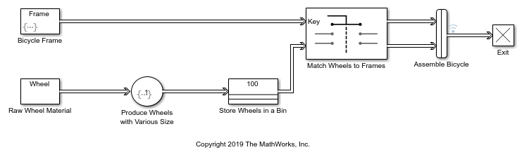 Match Entities Based On Attributes Matlab And Simulink