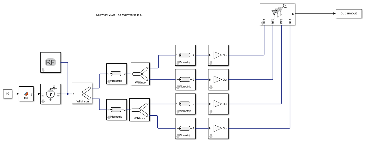 Design and Implementation of Frequency Scanning Array - MATLAB & Simulink