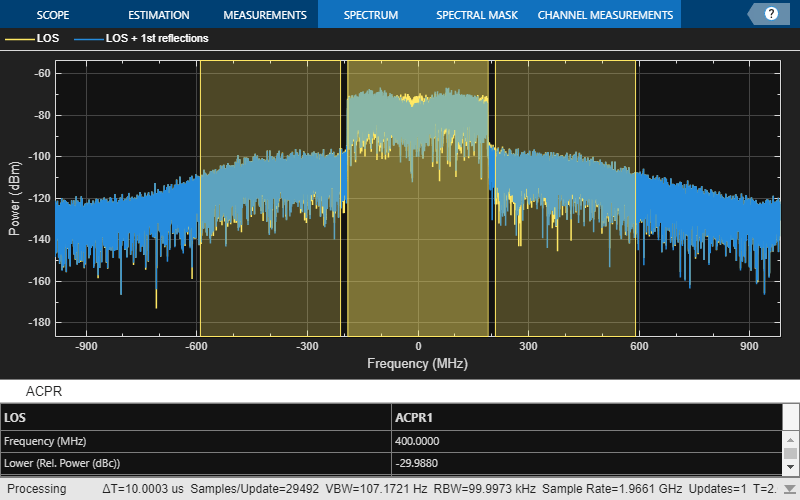 End-to-End Modeling of a Full Communications Link Using RF Blockset Channel Block - MATLAB ...