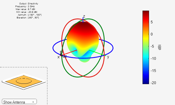 Estimate Angle Of Arrival Using Phase Comparison Technique Matlab And Simulink