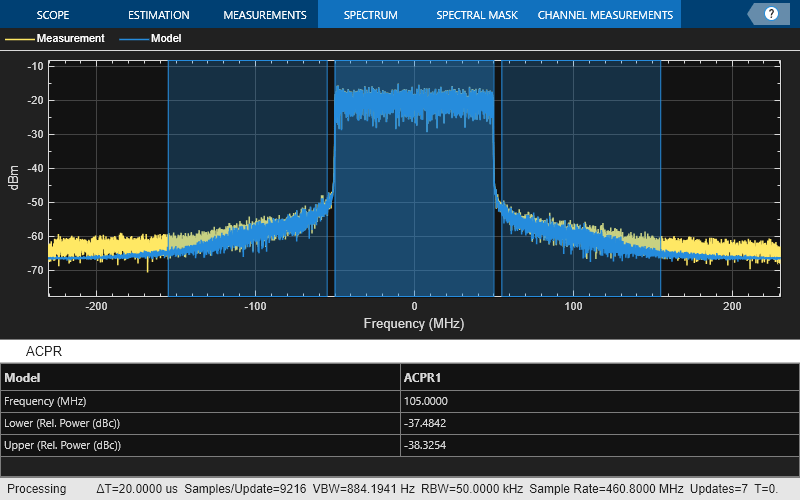 Generalize Memory Polynomial Power Amplifier Model Fitting - MATLAB & Simulink