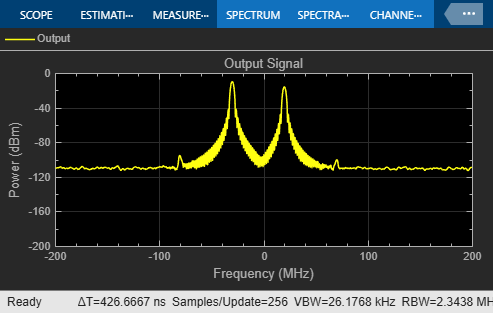 Complex baseband model of amplifier with noise - Simulink