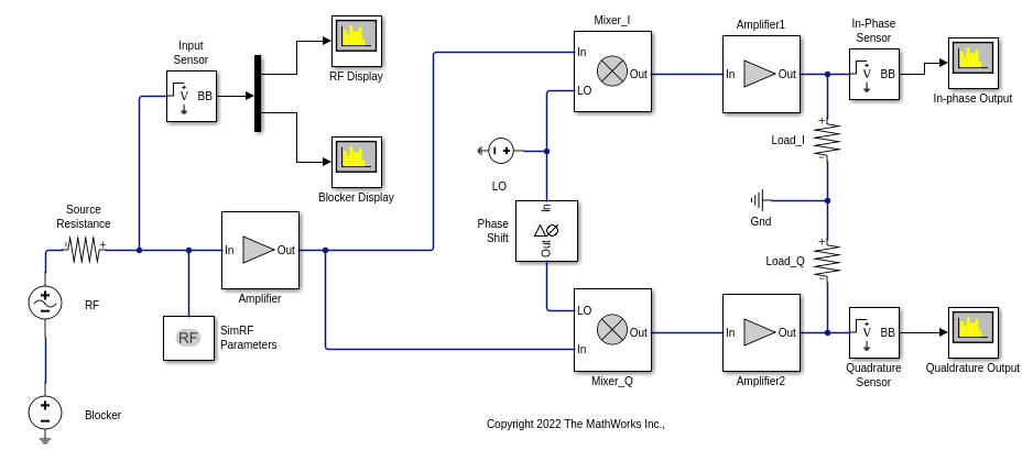 Model Direct Conversion Receiver - MATLAB & Simulink