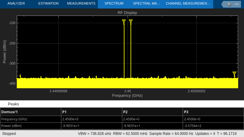 Model Direct Conversion Receiver - MATLAB & Simulink