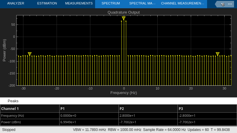 Model Direct Conversion Receiver - MATLAB & Simulink