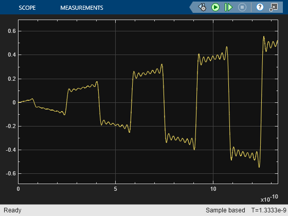 Modulate Input Signal onto Square Carrier Wave - MATLAB & Simulink