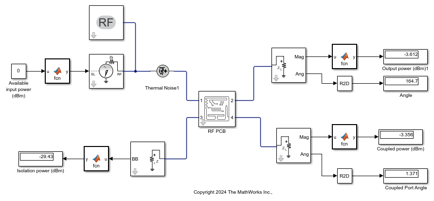 RF PCB - Model RF PCB Component - Simulink