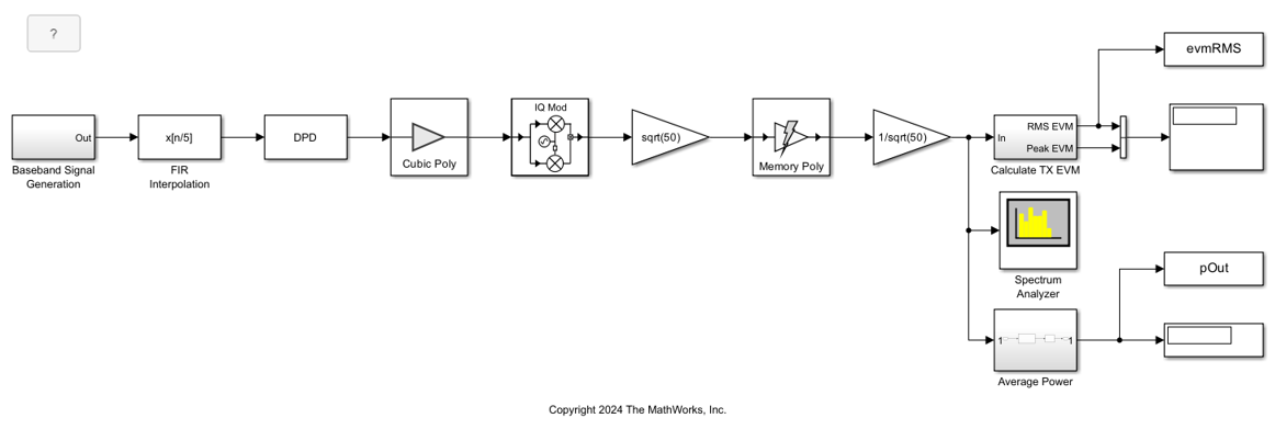 Surrogate Optimization for Design of Digital Predistortion for Power Amplifier - MATLAB & Simulink