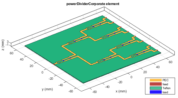 End-to-End Modeling of a Full Communications Link Using RF Blockset Channel Block - MATLAB ...