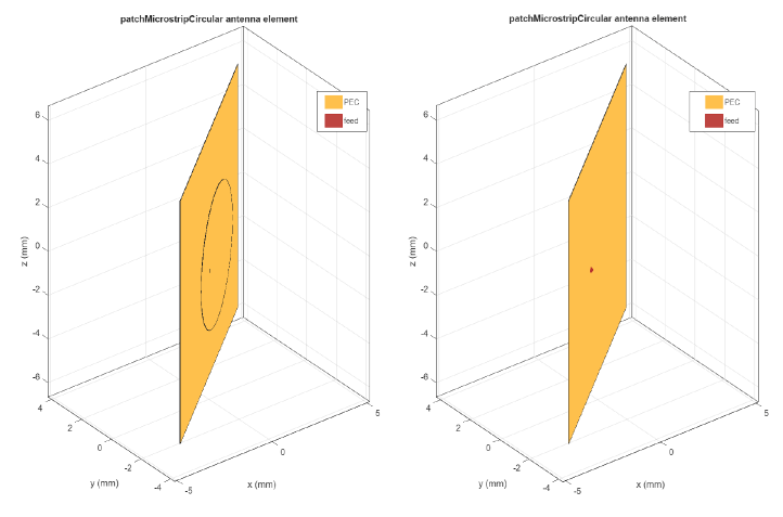 End-to-End Modeling of a Full Communications Link Using RF Blockset Channel Block - MATLAB ...