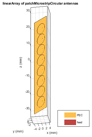 End-to-End Modeling of a Full Communications Link Using RF Blockset Channel Block - MATLAB ...