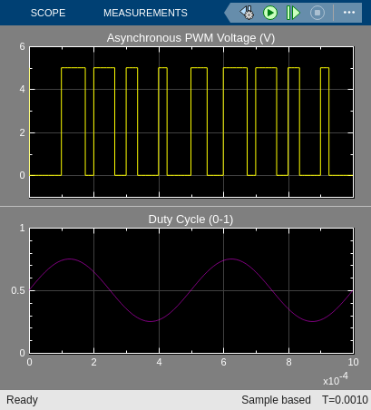 AsynchronousPWMVoltageSourceExample_03.png