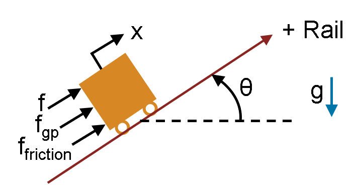 ConfiguringGravityFrictionExample_13.png