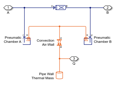 Actuation Circuit with Custom Pneumatic Components - MATLAB & Simulink