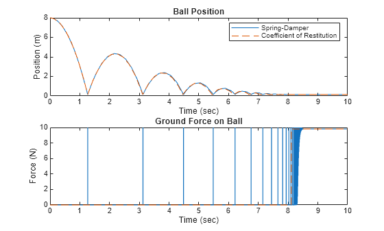 Hard Stops in the Position-Based Translational Domain - MATLAB & Simulink