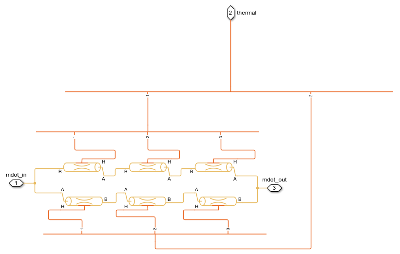 Cooling Plate With Channels - MATLAB & Simulink