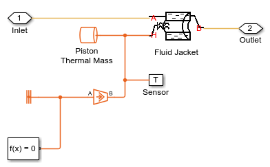 Engine Cooling System - MATLAB & Simulink